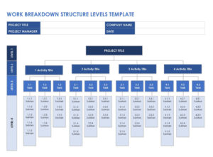 Blank Work Breakdown Structure Template | Free Excel Templates