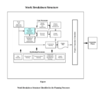 Work Breakdown Structure Templates | 20+ Free Docs, Xlsx & PDF Formats ...