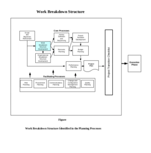 Hierarchical Work Breakdown Structure Template | Free Excel Templates