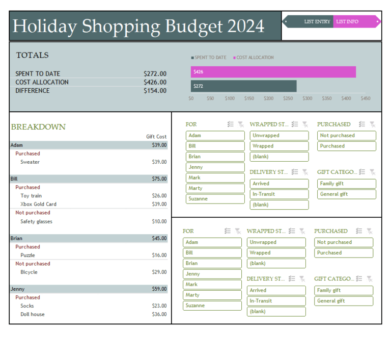 Holiday Shopping Budget Templates | 7+ Free Doc, Xlsx & PDF Formats ...
