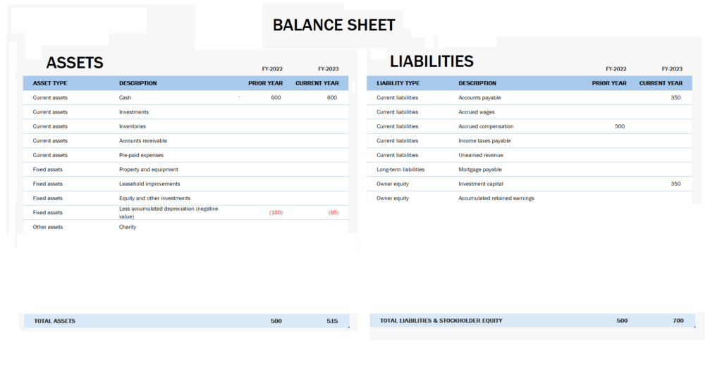 Professional Balance Sheet Template | Free Excel Templates