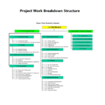 Work Breakdown Structure Templates | 20+ Free Docs, Xlsx & PDF Formats ...