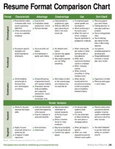 Resume Comparison Chart Format | Free Excel Templates