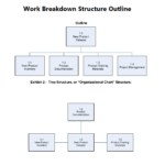 Work Breakdown Structure Templates | 20+ Free Docs, Xlsx & PDF Formats ...