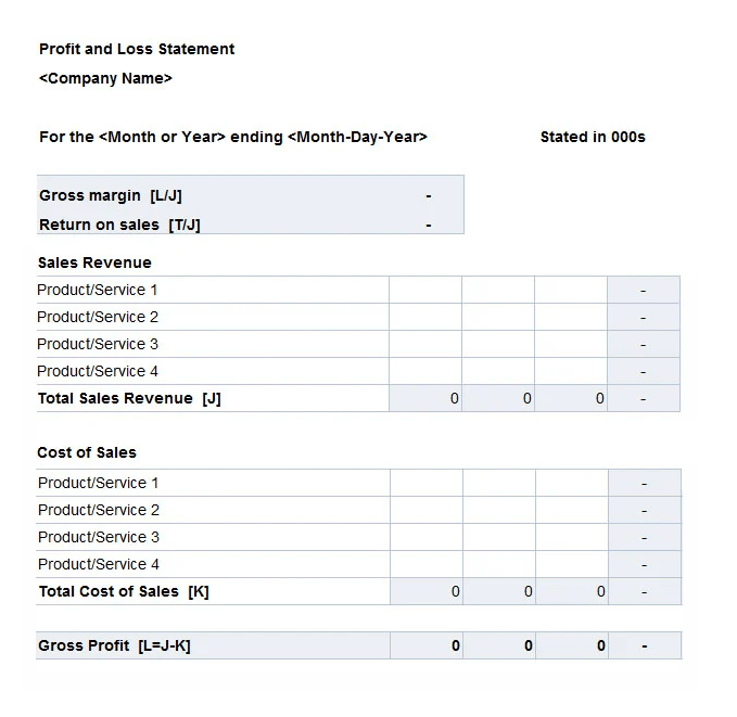 Blank Profit and Loss Statement Template | Free Excel Templates