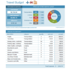 Business Trip Budget Templates | 11+ Free Docs, Xlsx & PDF Formats ...