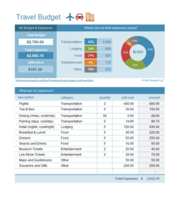 Business Trip Budget Example | Free Excel Templates