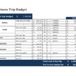 Business Trip Budget Templates | 11+ Free Docs, Xlsx & PDF Formats ...