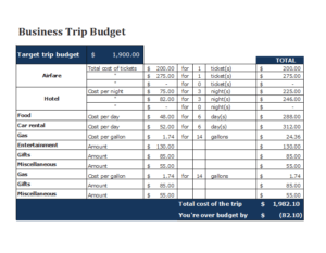 Business Trip Budget Format | Free Excel Templates