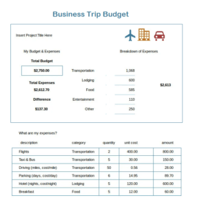 Business Trip Budget Templates | 11+ Free Docs, Xlsx & PDF Formats ...