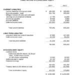 Profit and Loss Statement Templates | 24+ Free Docs, Xlsx & PDF Formats ...