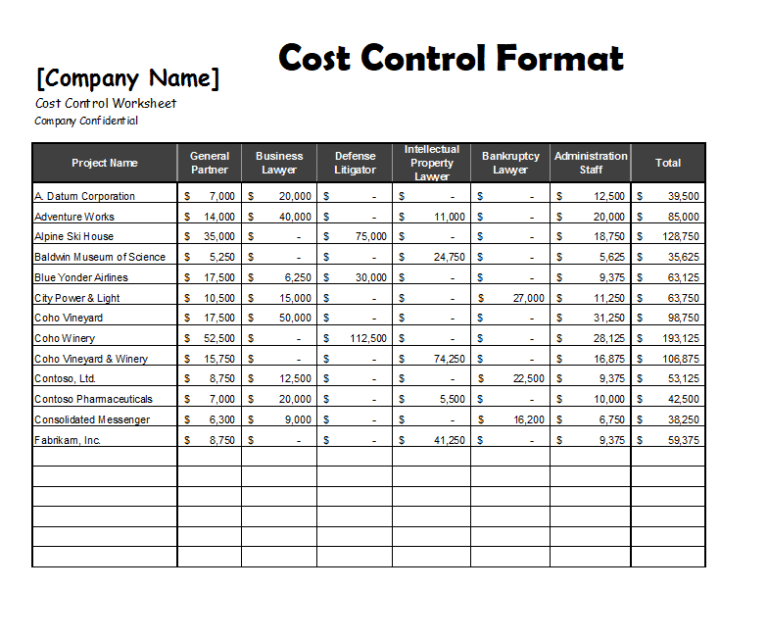 Cost Control Templates | 13+ Free Printable Docs, Xlsx & PDF Formats ...