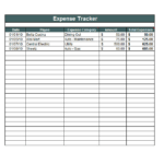 Cost Tracker Templates | 14+ Free Docs, Xlsx & PDF Formats, Samples ...