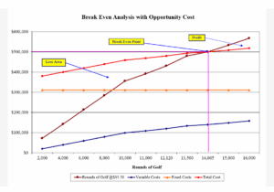 Expense Break Even Chart Template Excel | Free Excel Templates