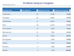 Problem Analysis Templates | 11+ Free Docs, Xlsx & PDF Formats, Samples ...