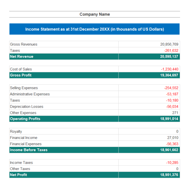 Income Statement Spreadsheet Template | Free Excel Templates