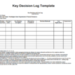Decision Log Templates | 12+ Free Docs, Xlsx & PDF Formats, Samples ...