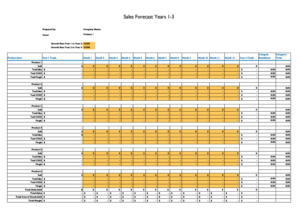 Monthly Sales Forecast Template | Free Excel Templates