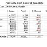 Cost Control Templates | 13+ Free Printable Docs, Xlsx & PDF Formats ...