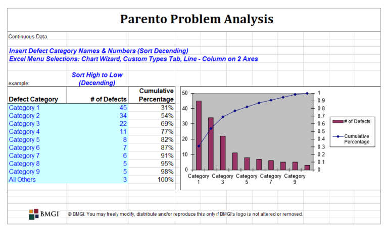 Problem Analysis Templates | 11+ Free Docs, Xlsx & PDF Formats, Samples ...