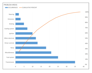 Problem Analysis Form | Free Excel Templates