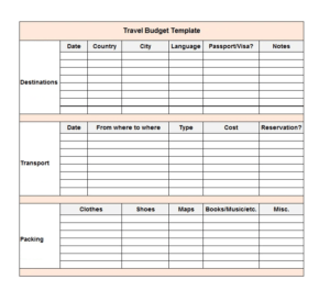 Professional Business Trip Budget Template | Free Excel Templates