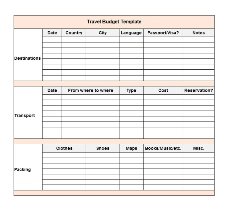 Professional Business Trip Budget Template | Free Excel Templates