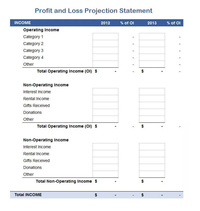 Profit and Loss Projection Statement Template | Free Excel Templates