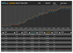 Defect Log Templates | 10+ Free Printable Word, Excel & PDF Formats ...