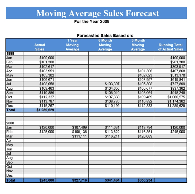 Sales Forecast Templates | 16+ Free Docs, Xlsx & PDF Formats, Samples ...
