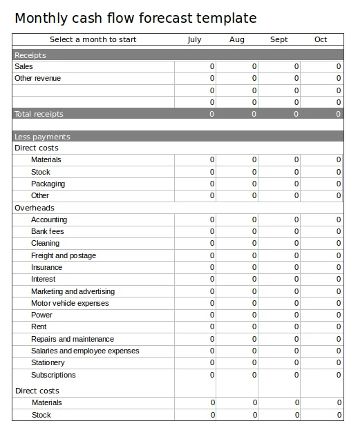 Sales Forecast Template Excel | Free Excel Templates