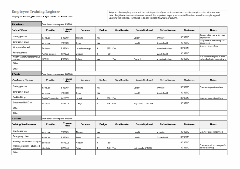 Employee Training Register Templates | 7+ Free Docs, Xlsx & PDF Formats ...