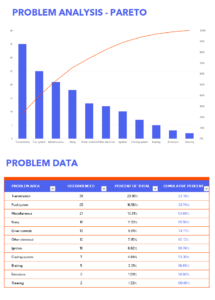 Problem Analysis Templates | 11+ Free Docs, Xlsx & PDF Formats, Samples ...