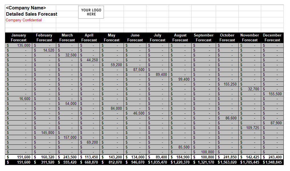 Total Sales Forecast Template | Free Excel Templates