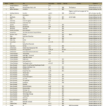 Book Inventory Templates | 13+ Free Printable Xlsx, Docs & PDF Formats ...