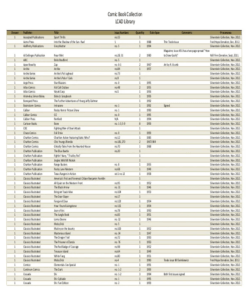 Comic Book Inventory Template | Free Excel Templates