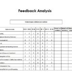 Feedback Analysis Templates | 8+ Free Docs, Xlsx & PDF Formats, Samples ...