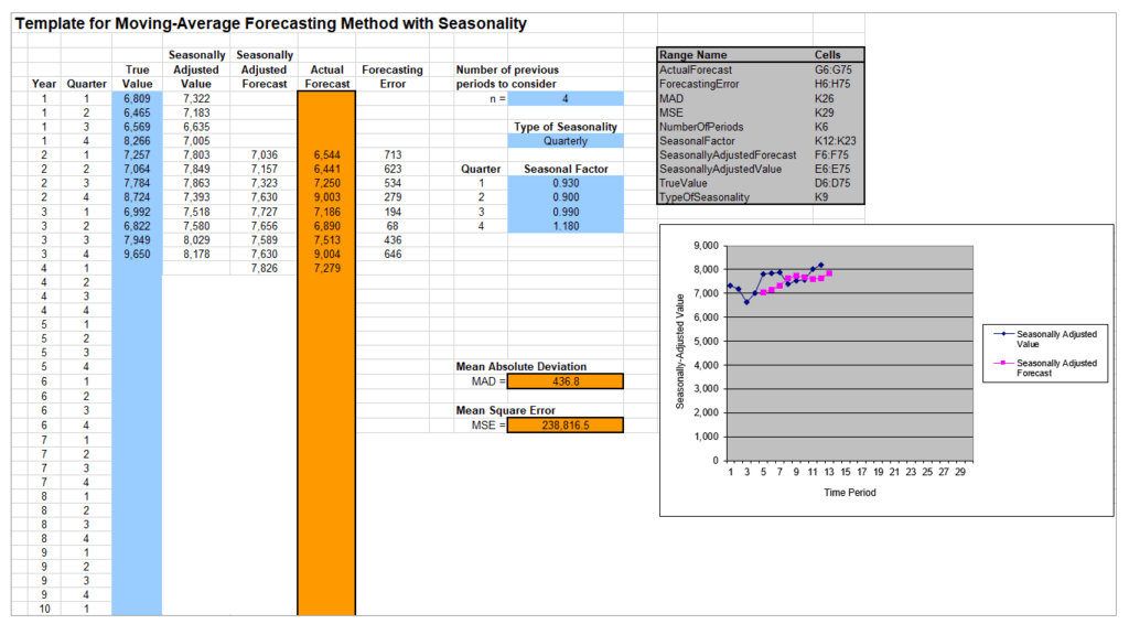 Free Moving Inventory Example | Free Excel Templates