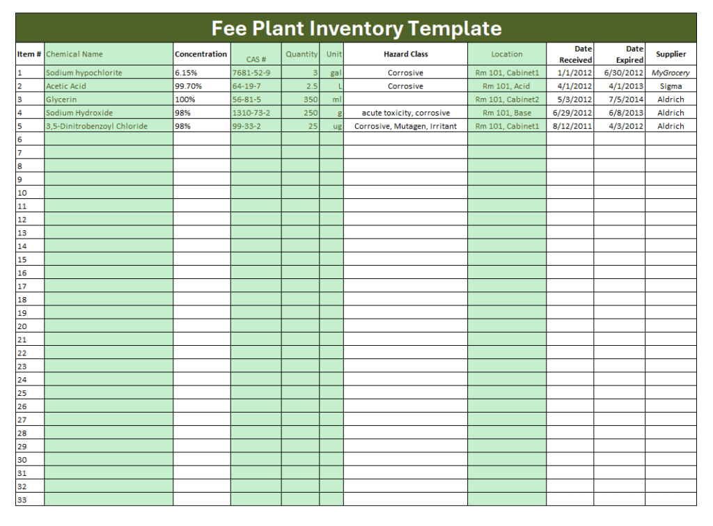 Plant Inventory Templates | 12+ Free Xlsx, Docs & PDF Formats, Samples ...