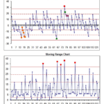 Run Chart Templates | 11+ Free Printable Docs, Xlsx, Docs & PDF Formats ...