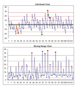 Individual Run Chart Template | Free Excel Templates