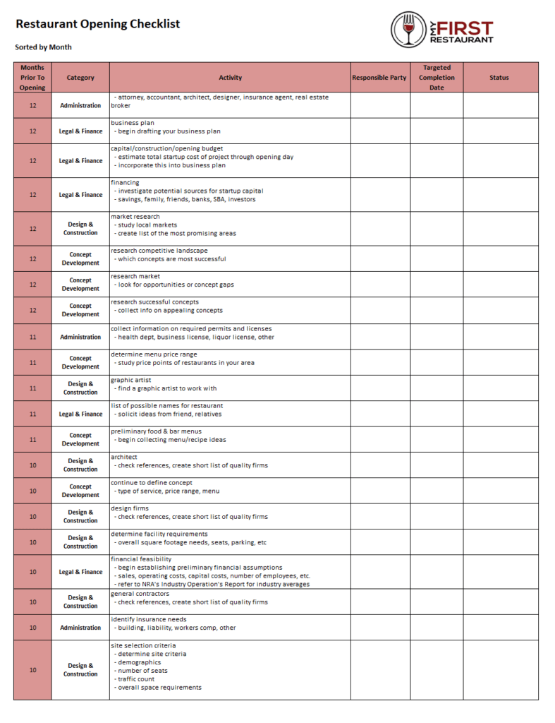 Monthly Restaurant Inventory Checklist Template | Free Excel Templates