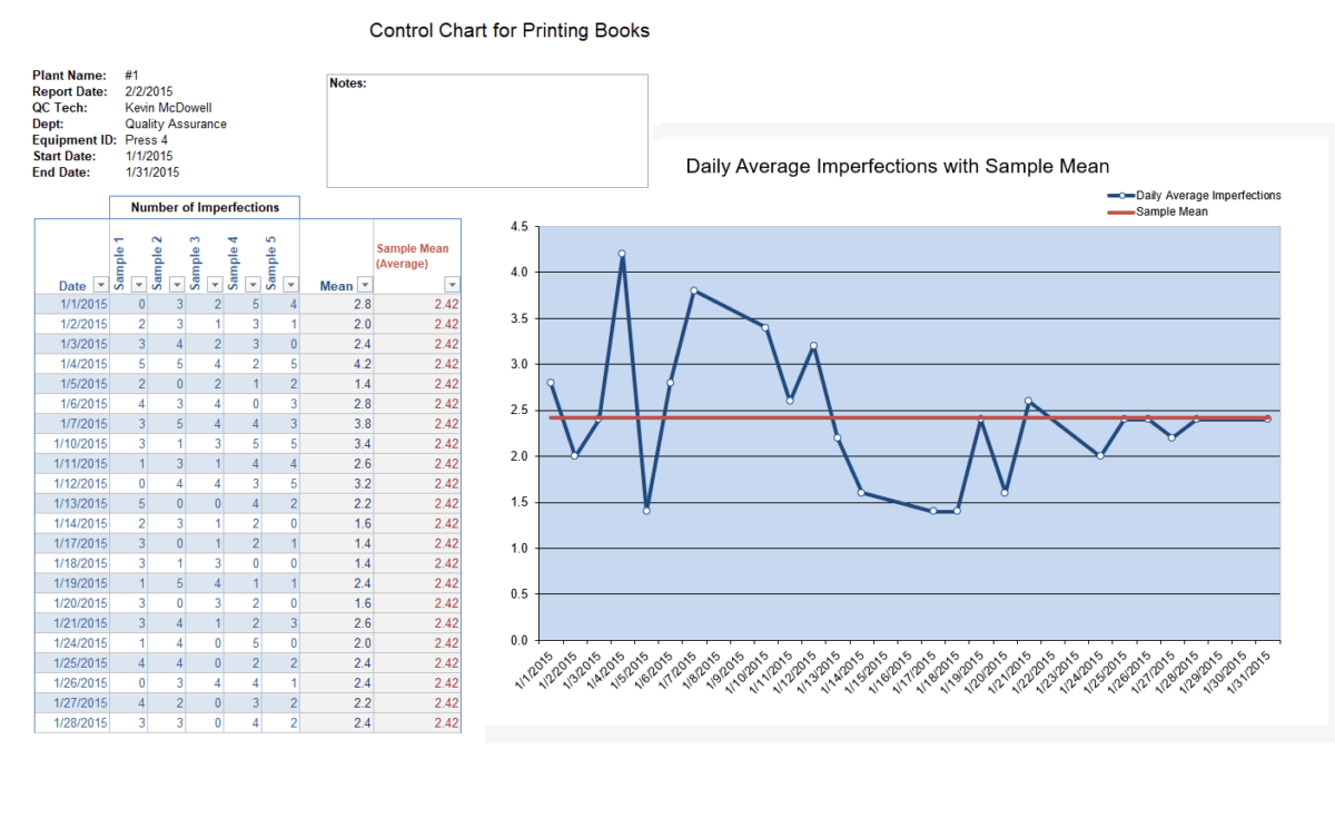 Run Chart Templates | 11+ Free Printable Docs, Xlsx, Docs & PDF Formats ...