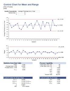 Product Quality Control Chart Design Template Excel | Free Excel Templates