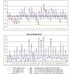 Product Quality Control Chart Templates | 10+ Free Docs, Xlsx & PDF ...