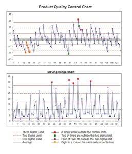 Product Quality Control Chart Template Excel | Free Excel Templates