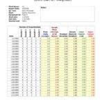 Product Quality Control Chart Templates | 10+ Free Docs, Xlsx & PDF ...