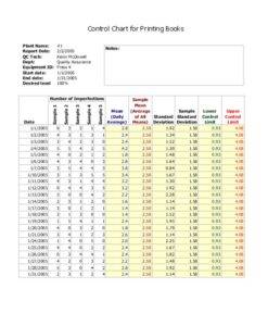 Product Quality Control Chart Template Free Download Excel | Free Excel ...