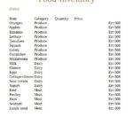 Restaurant Inventory Templates | 12+ Free Printable Docs, Xlsx & PDF ...