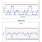 Run Chart Templates | 11+ Free Printable Docs, Xlsx, Docs & PDF Formats ...